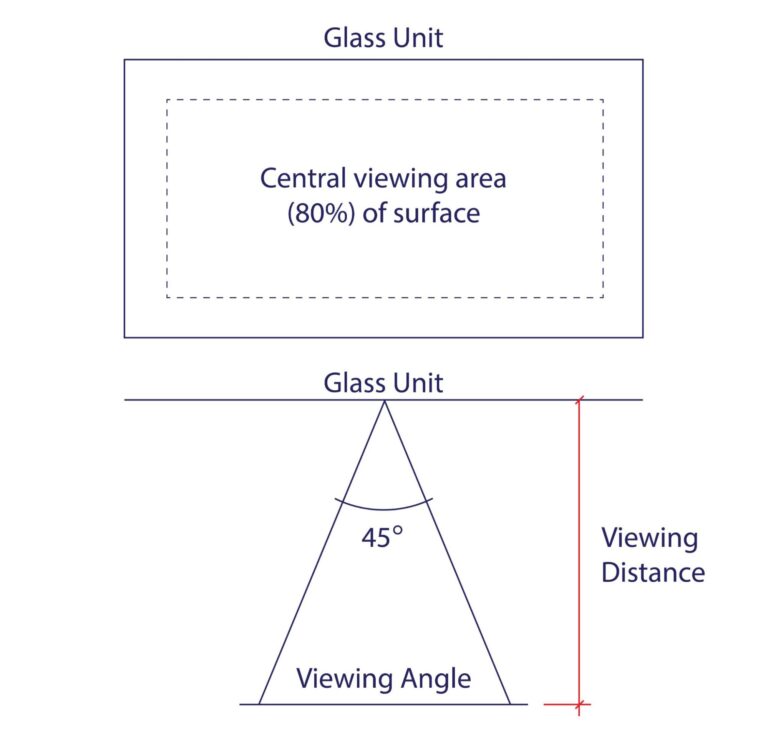 Mastering Glass Inspection: Identifying and Handling Flaws ...